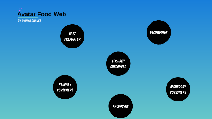 Avatar Food Web by Ryvika Chavez on Prezi