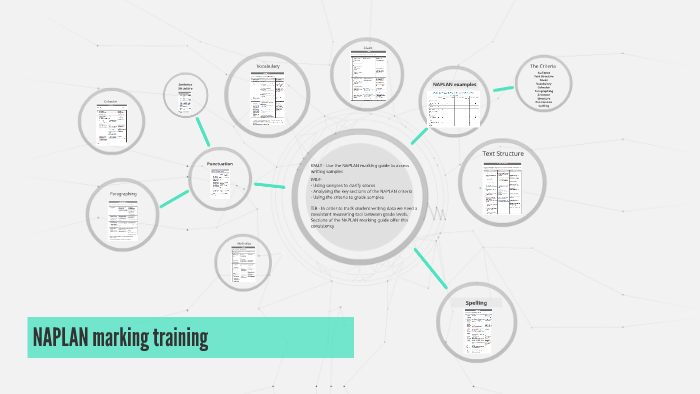 NAPLAN marking by Tegan Nixon on Prezi