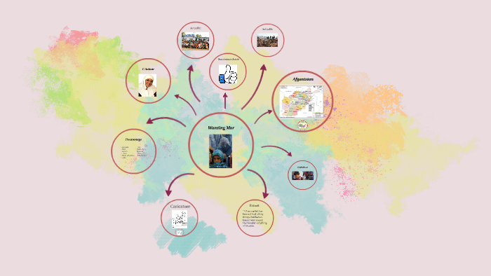 Wanting Mor by on Prezi