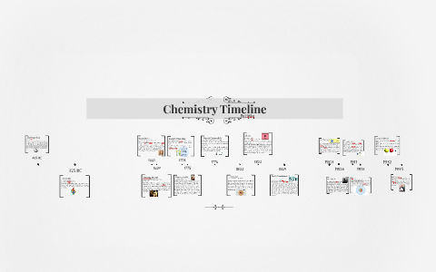 Chemistry Timeline by Hitika Gosal on Prezi