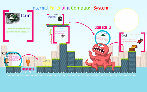 internal parts of a computer system by Yasmine Alnazer on Prezi