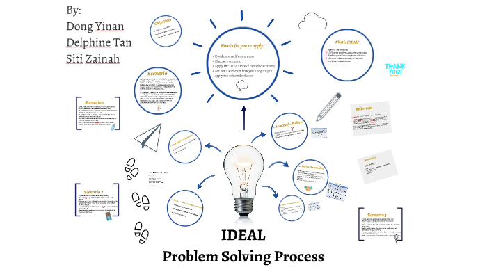 IDEAL Problem Solving Process by Siti Zainah Mohamed Rian on Prezi