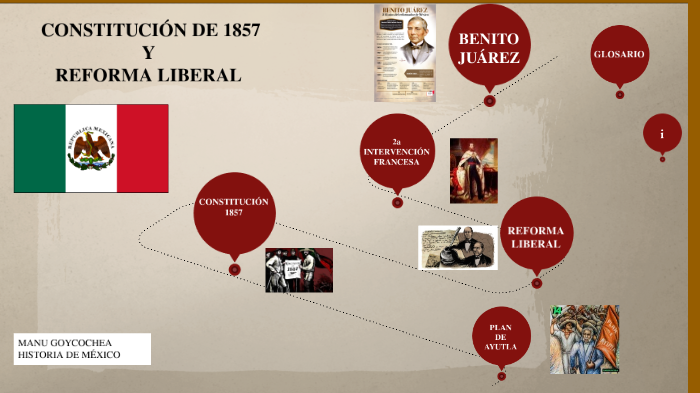 CONSTITUCIÓN 1857 Y REFORMA LIBERAL by MICHELLE TOVAR FIERRO on Prezi