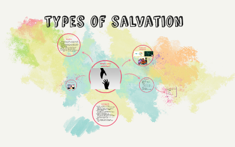 Types of salvation by REL 2011