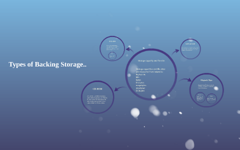 Types of Backing Storage.. by Reyhan Perera on Prezi