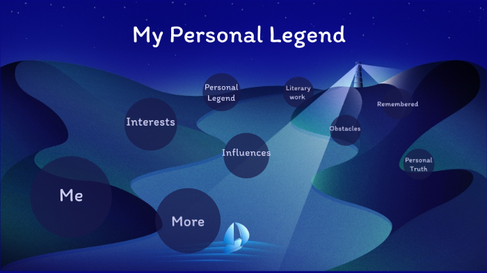 My Personal Legend by ETHAN STANGLAND on Prezi
