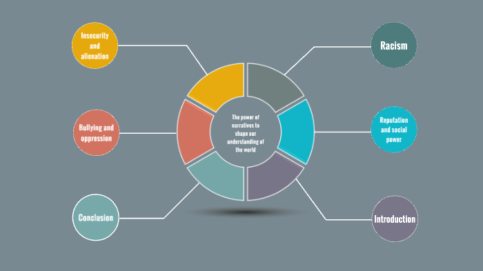 English task 2 -multimodal presentation by matthew mendens on Prezi