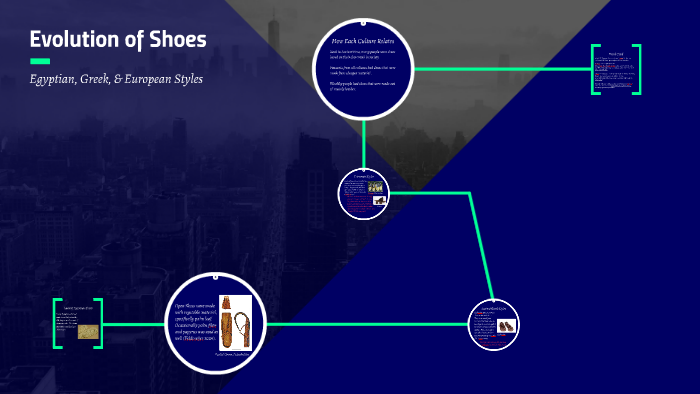 Evolution of Shoes by fya powell on Prezi