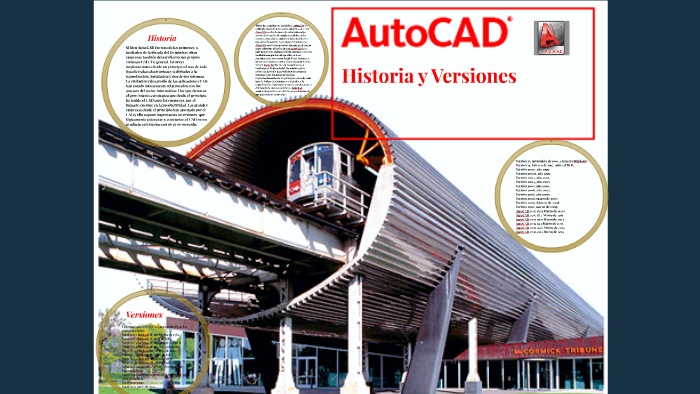 Historia de AutoCad by Miguel Olguin on Prezi