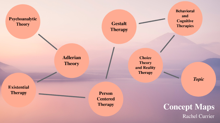 Concept Maps - Counseling Theories by Rachel Currier on Prezi