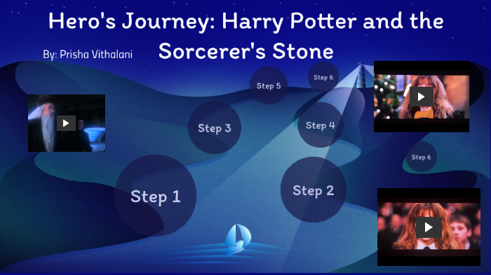 Harry Potter: Hero's Journey by Prisha Vithalani on Prezi