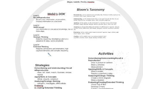 bloom's taxonomy and webb's dok by Megan Mays on Prezi