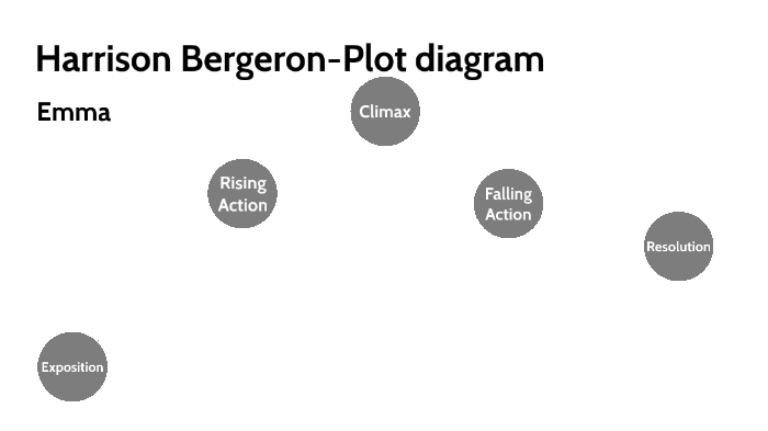 Harrison Bergeron-plot Diagram by Emma Arenas on Prezi