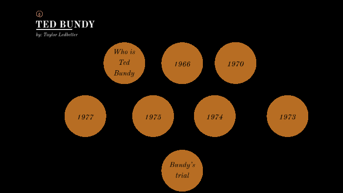 TED BUNDY by taylor ledbetter on Prezi