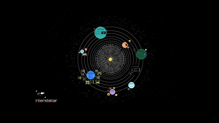 Presentación Interstellar by Iria Aznar on Prezi