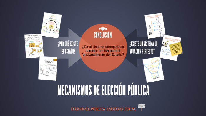 MECANISMOS DE ELECCIÓN PÚBLICA by Gabriel Betancort on Prezi