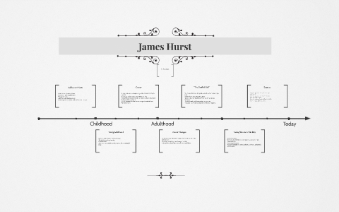 James Hurst by on Prezi