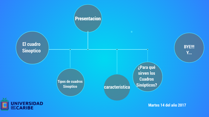 Cuadro Sinoptico by jose berroa on Prezi