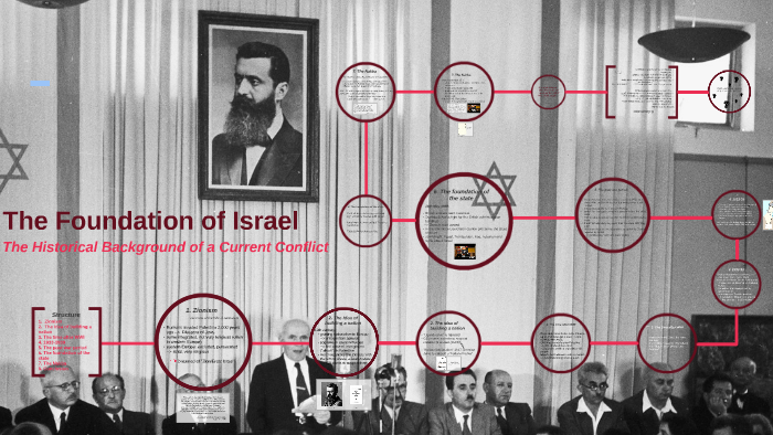 The foundation of Israel by Nora He on Prezi