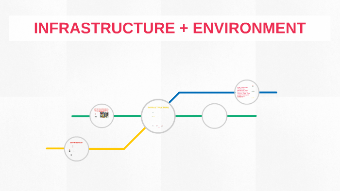 Infrastructure + Environment by Ian Reilly on Prezi