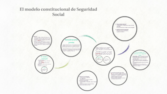 El modelo constitucional de Seguridad Social by Álvaro BG on Prezi