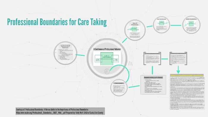 A Continuum of Professional Behavior by Cathy Bonin on Prezi