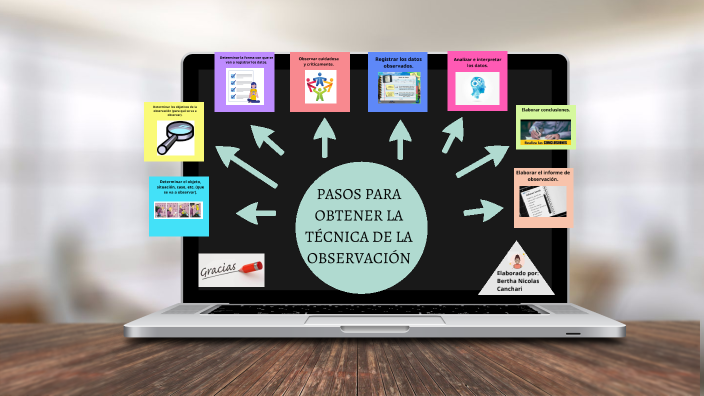 PASOS PARA OBTENER LA TÉCNICA DE LA OBSERVACIÓN by Bertha Nicolas ...