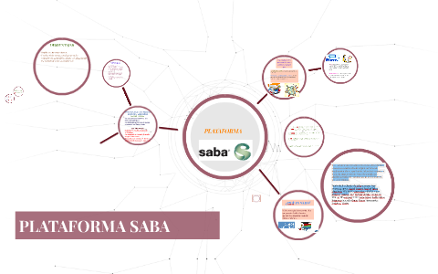 PLATAFORMA SABA by vilma trujillo on Prezi