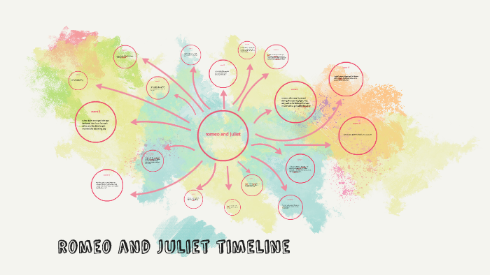 romeo and Juliet timeline by charlie shields on Prezi