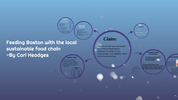 Local sustainable food chain by carl h on Prezi