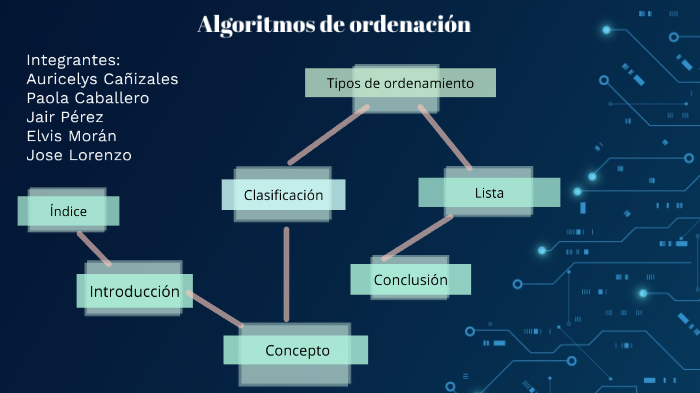 Algoritmos de ordenación by Auricelys Nicole on Prezi