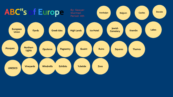 ABC's of Europe Project by Sawyer Wurman on Prezi