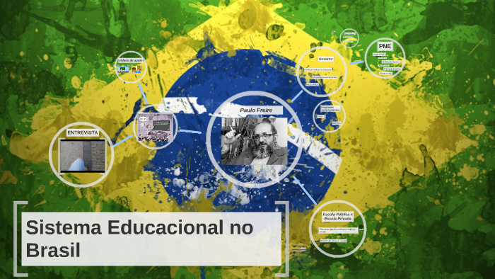 Sistema Educacional no Brasil by Letícia Maia on Prezi