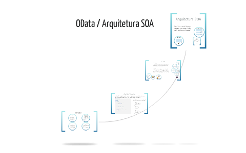 OData e a Arquitetura SOA (Soap vs Rest) by João Vitor Paes de Barros ...