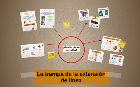 La trampa de la extensión de línea by Jessica Soto on Prezi