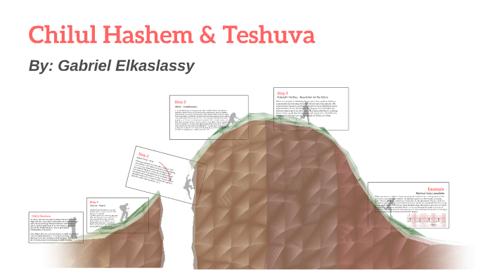 Chilul Hashem & Teshuva by gabriel elkaslassy on Prezi
