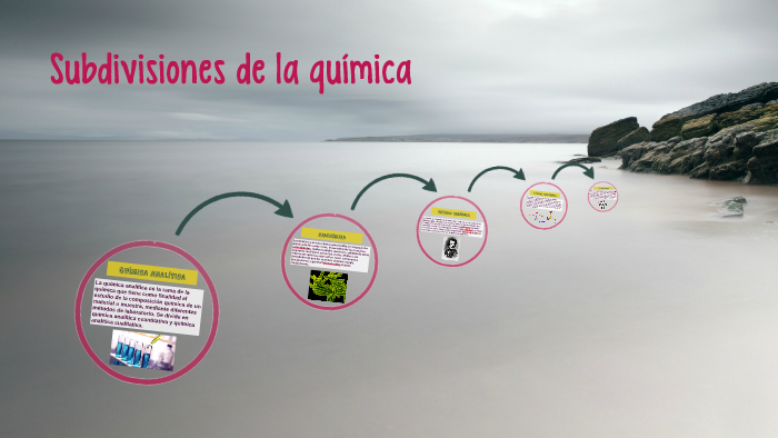 Subdivisiones de la química by Wendy Zamora on Prezi