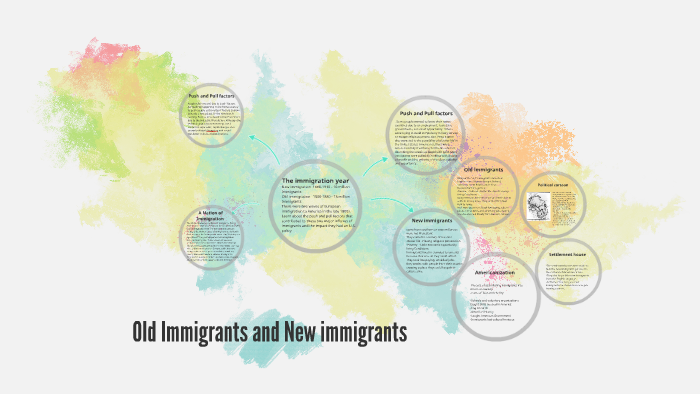 Old Immigrants and New immigrants by grace shen on Prezi
