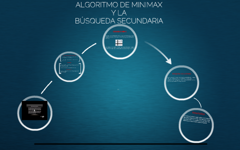 ALGORITMO DE MINIMAX by alexandra aleja on Prezi