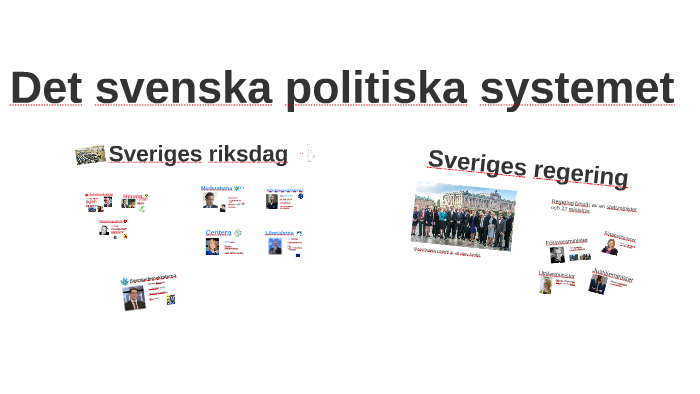 Det svenska politiska systemet by Nik Nik on Prezi