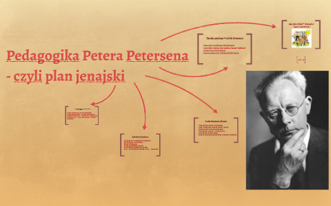 Pedagogika Petera Petersena - czyli plan jenajski by Roksana Jędrysiak ...