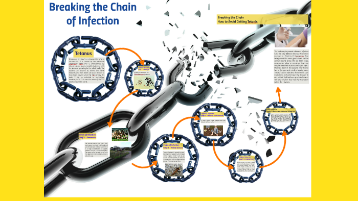 Breaking the Chain of Infection by Will Roberts