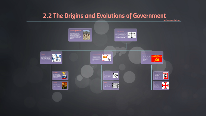 2.2 The Origins and Evolutions of Government by Samantha Gutierrez on Prezi