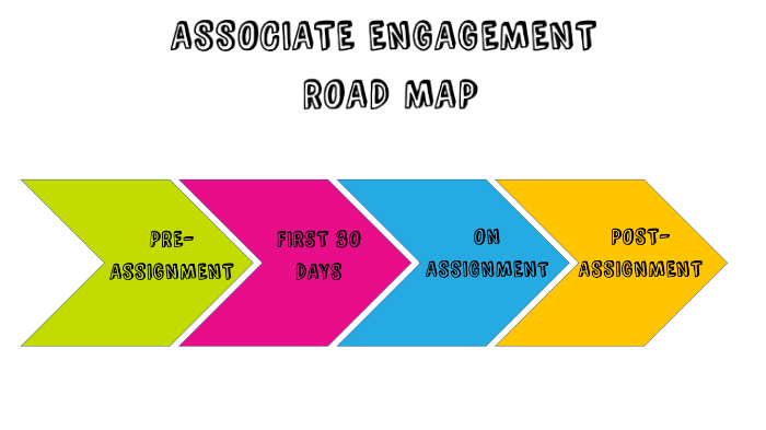 ASSOCIATE ENGAGEMENT ROAD MAP by Nikia Christine Clipp on Prezi