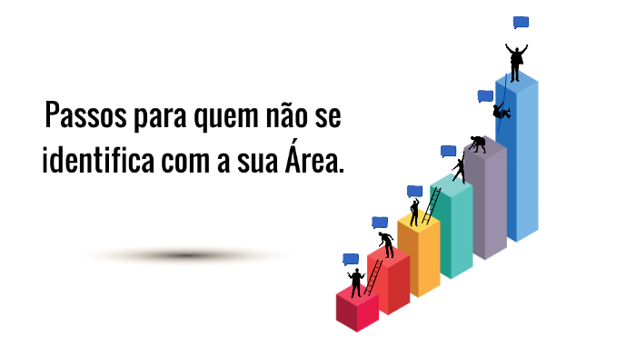 6 passos para se identificar com área de atuação by Luiz Renato on Prezi