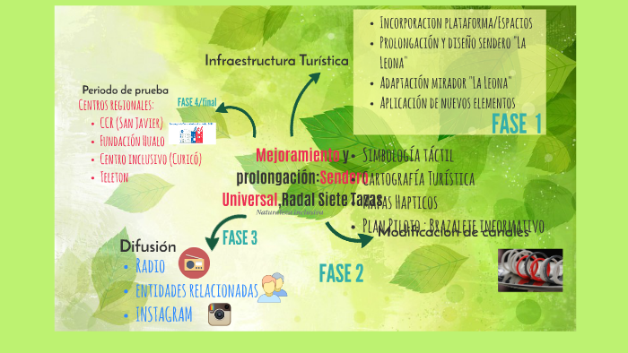 Mejoramiento y prolongacion:Sendero Universal,Radal Siete Ta by ...