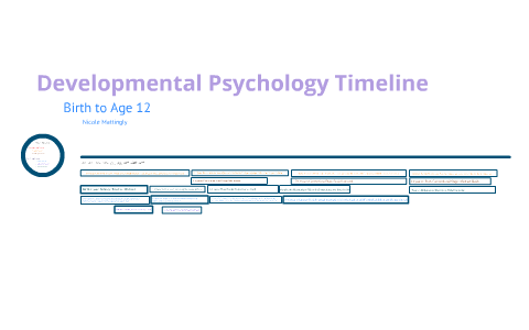 Developmental Psychology Timeline by Nicole Mattingly on Prezi