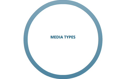 MEDIA TYPES TEXT by Frank Lagan on Prezi