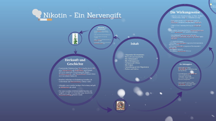 Nikotin - Ein Nervengift by Steffi Nau on Prezi