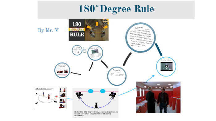 180˚ Rule in Film and Broadcast by Willie Viruet on Prezi